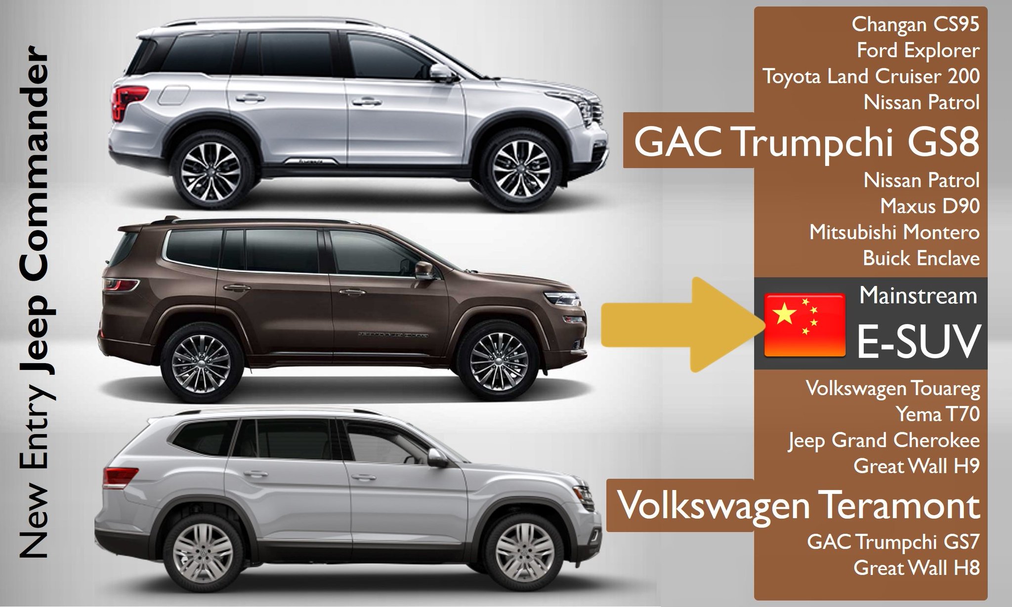 Car Industry Analysis on Twitter: "New #JeepCommander enters the 7-seater mainstream big SUV ...
