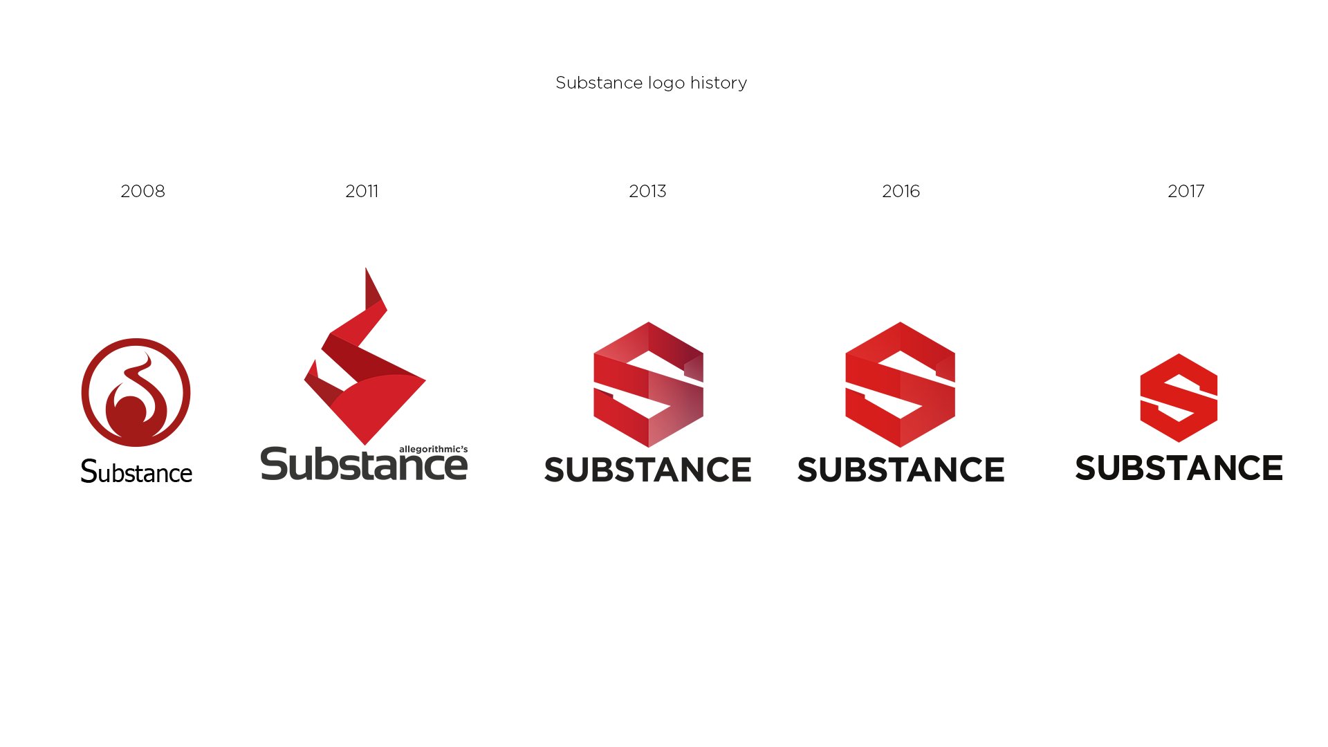 Substance Logo Logo Design Having Style But No Substance