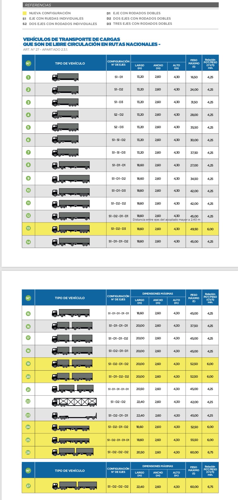 Tabla De Pesos De Ejes De Camiones