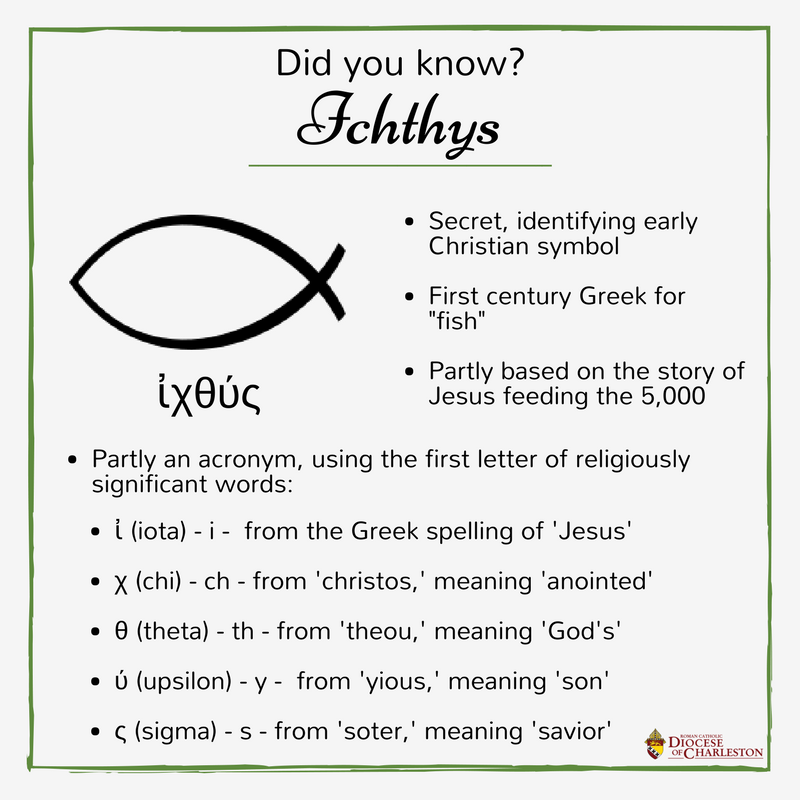 Christian Symbols Fish Meaning