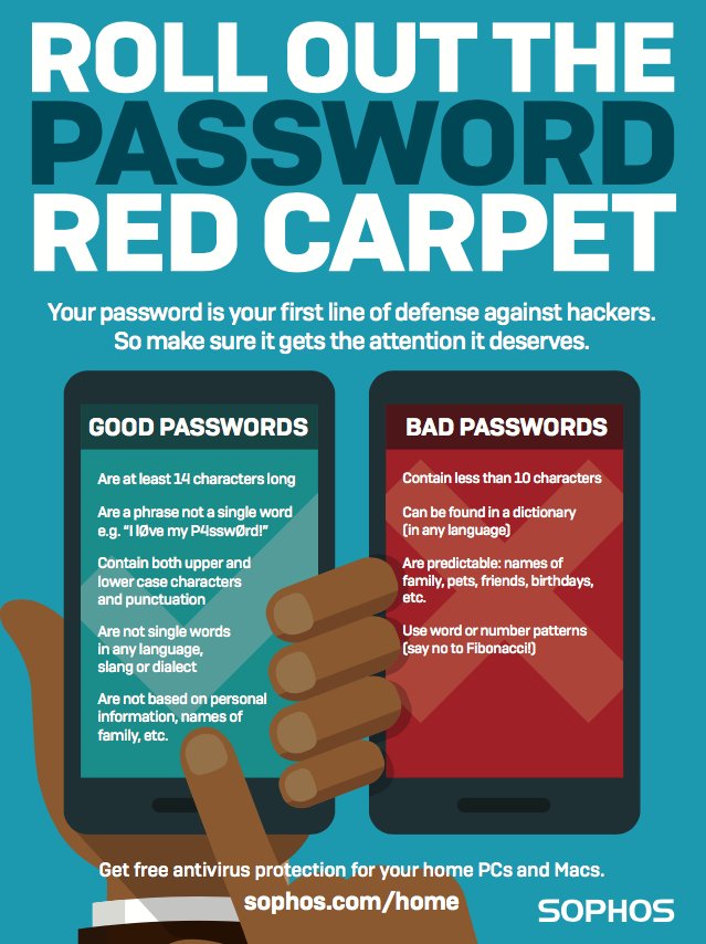 Password Security Poster