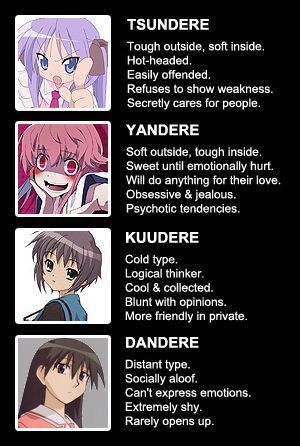 Tsundere Chart