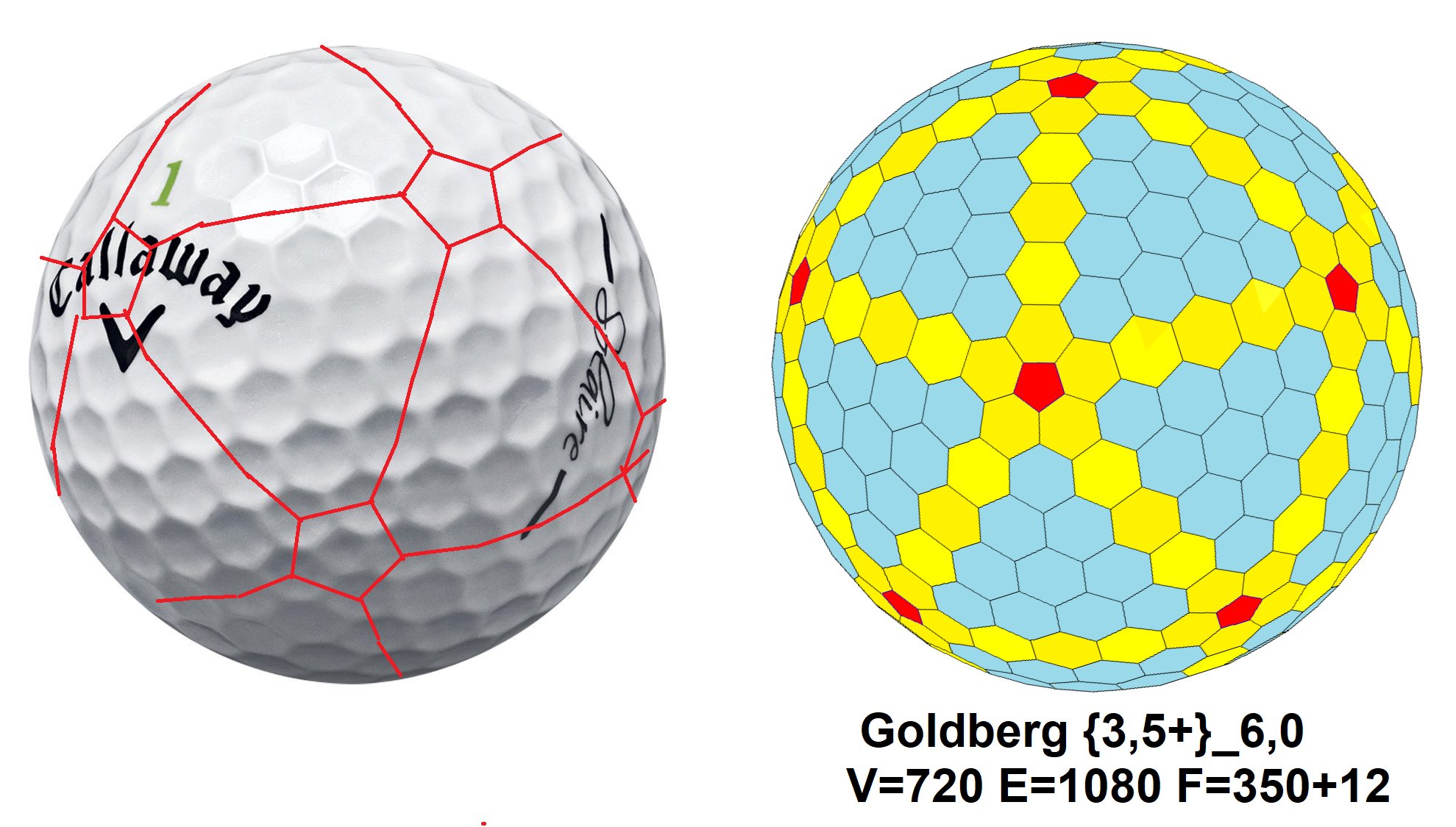 Goldberg Polyhedra