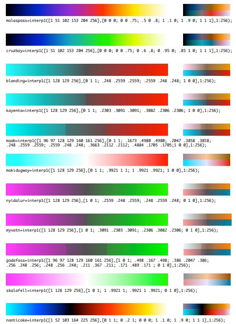 Choosing Colormaps In Matplotlib Matplotlib 3 1 0 Documentation ...