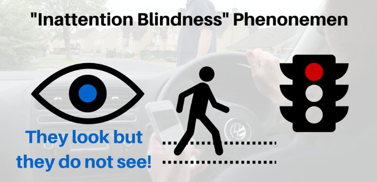 Inattentional Blindness