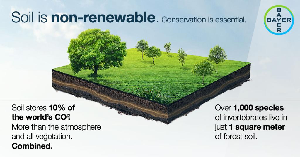Renewable Resources Soil