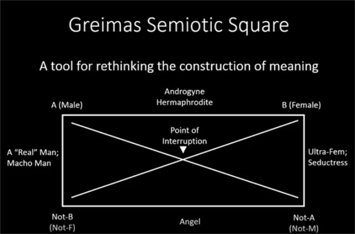 Semiotic Function Of Empathy In Text Emotion Assessment, 52% OFF