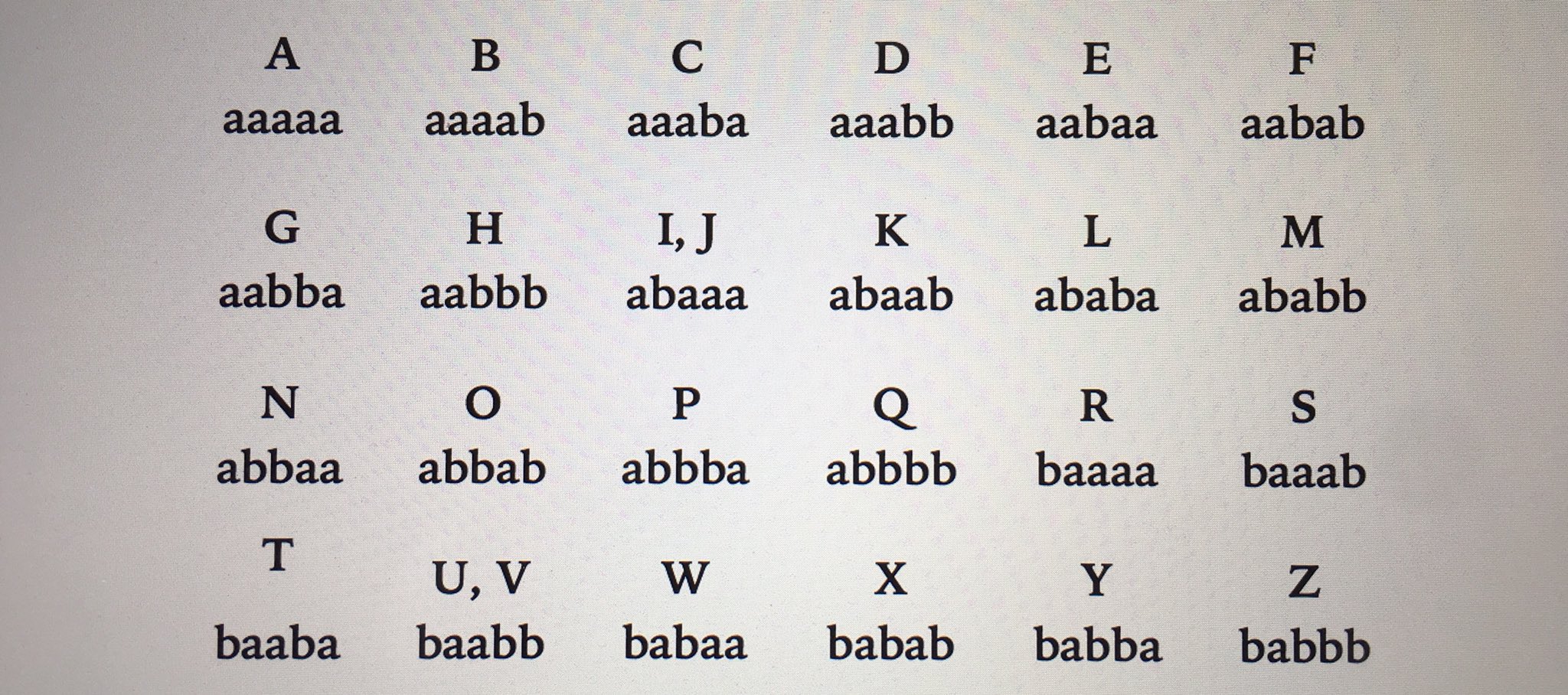 Francis Bacon Cipher Bacon Bacon Shakespeare Spy — The New Atlantis
