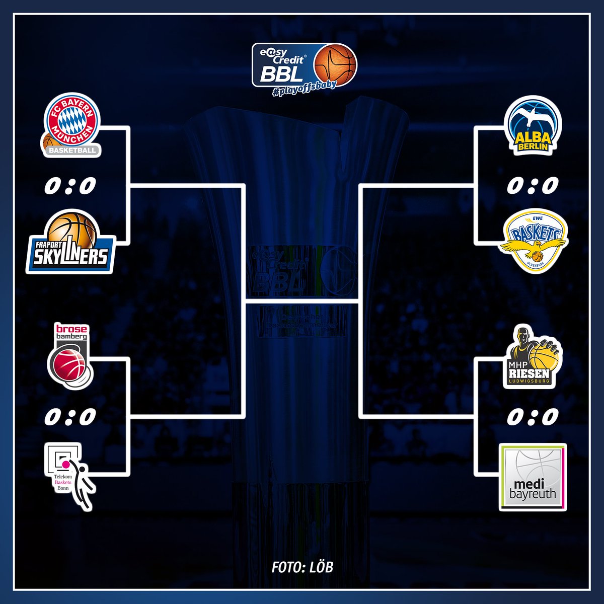 Bosch Basketball Stuttgart 🏀 (@BoschBasketball) | Twitter