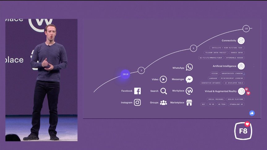 Take a look at Facebook’s 10-year roadmap ? f82018 | CNET | Scoopnest