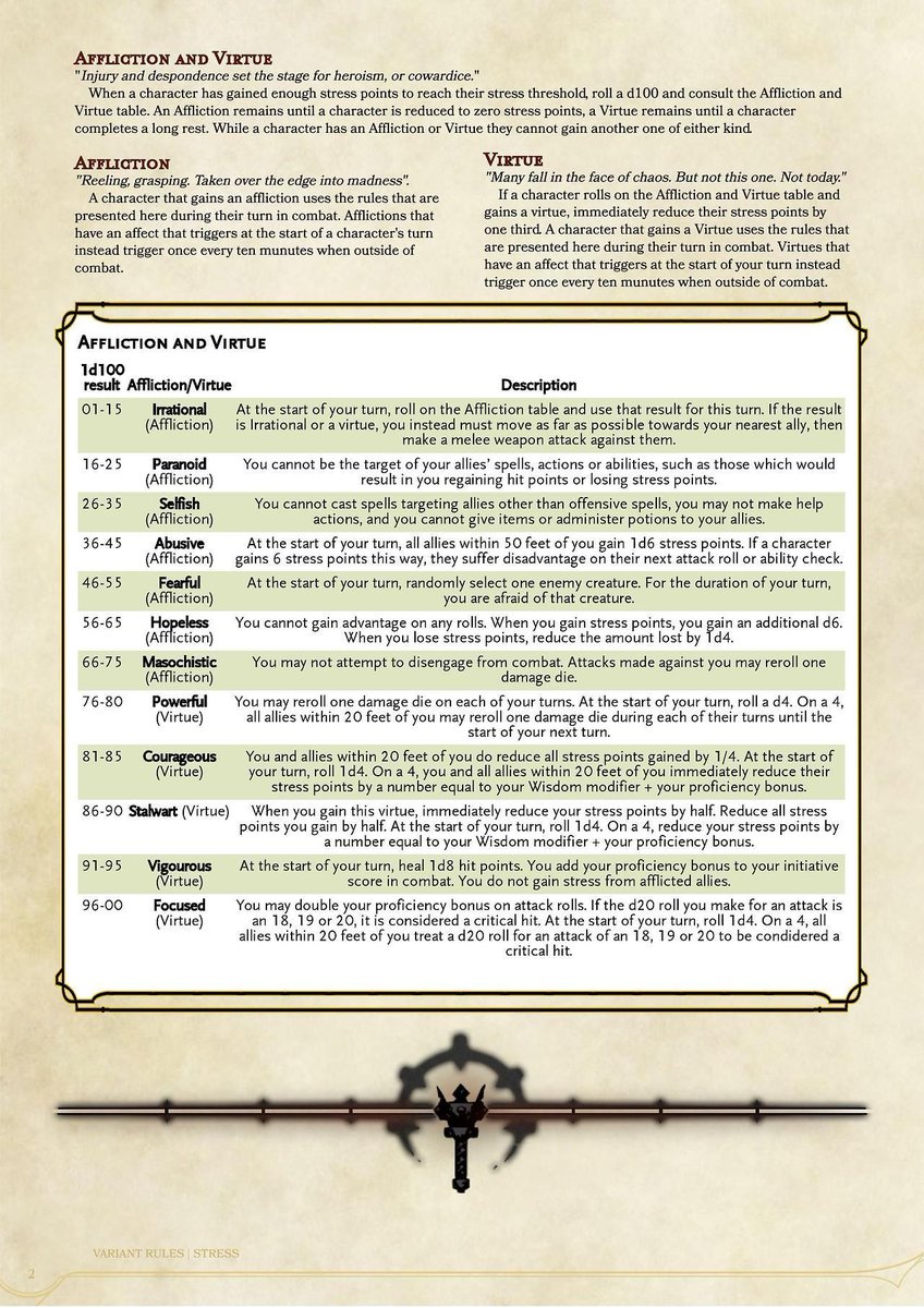 Dnd darkest dungeon stress system - motionllka