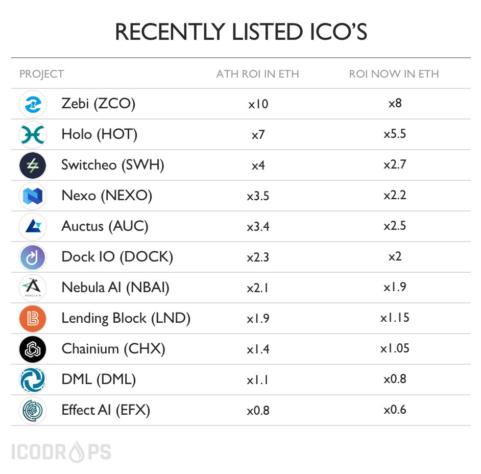 Werner Botha (@WernerBotha1990) | Twitter