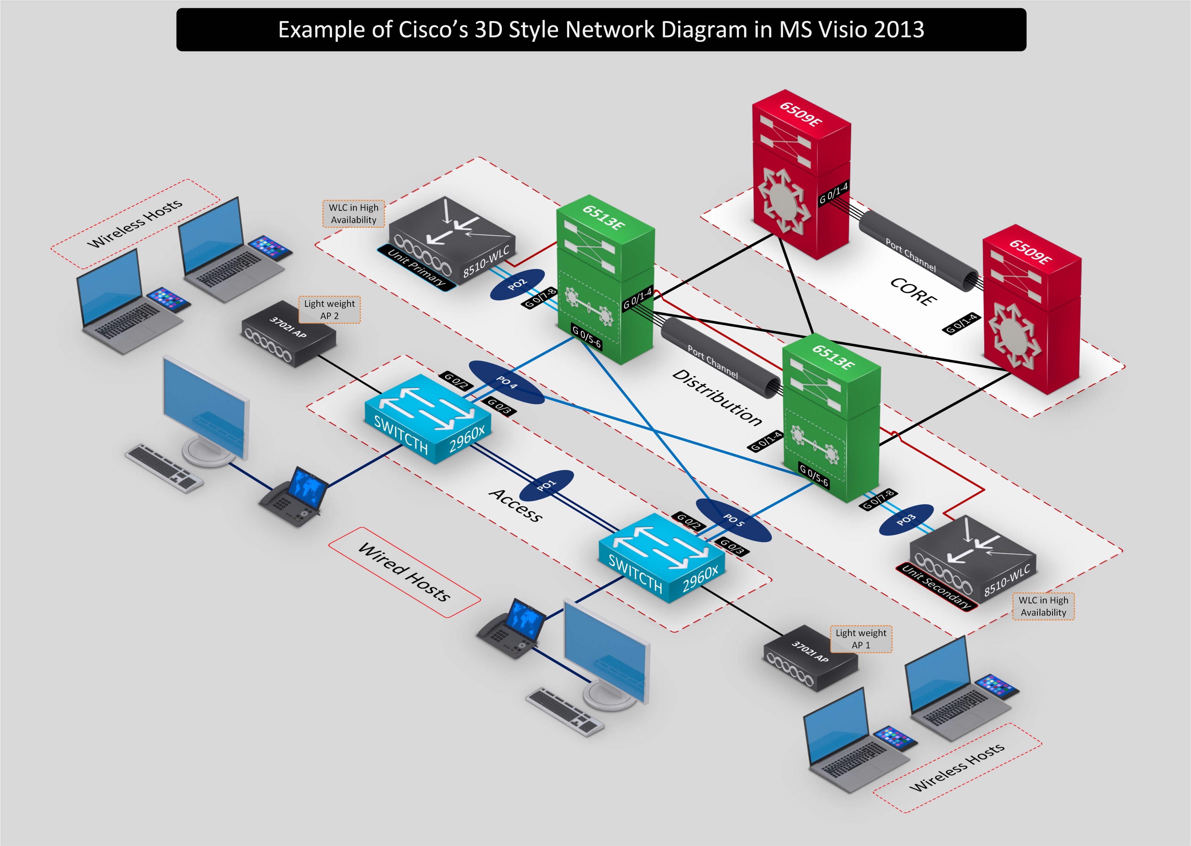 Logical Network Diagram Visio Template Logical Network Diagram Visio Template