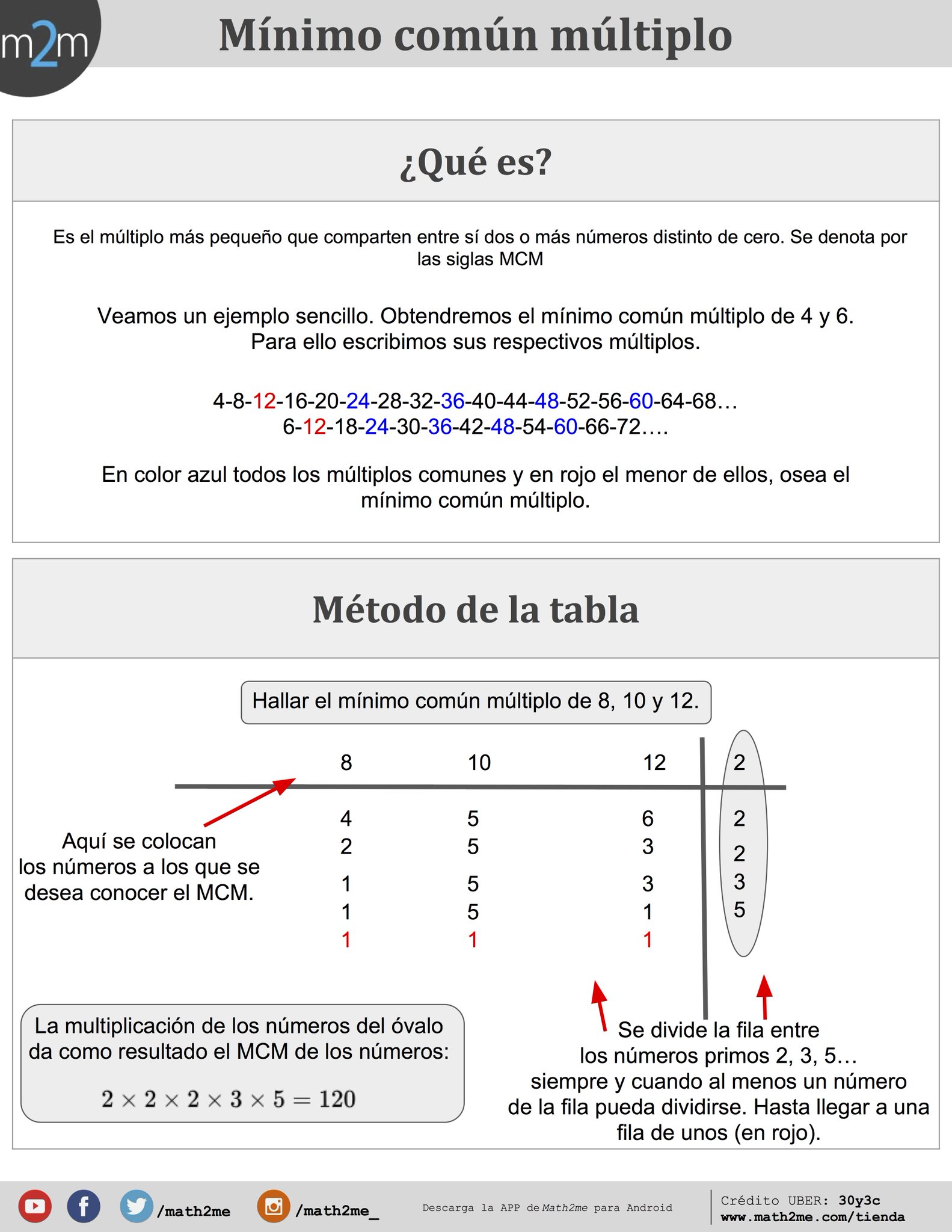 Math2me Mcm Shop | sims.mpob.gov.my