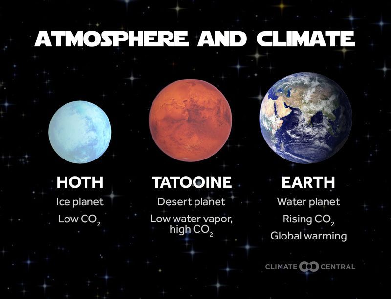 Fictional Planets From Earth