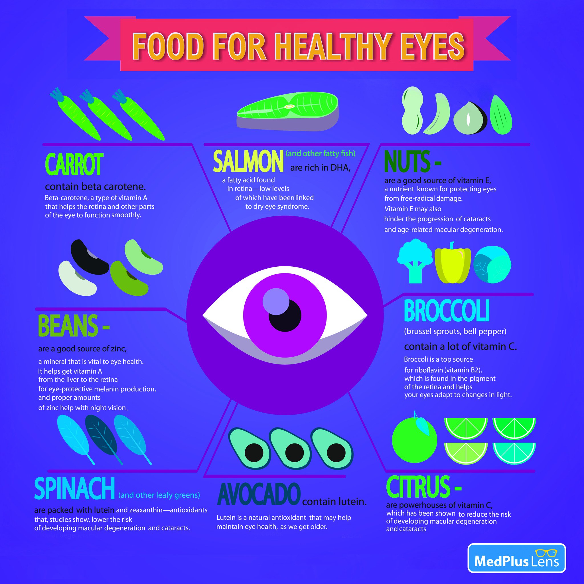MedPlusIndia on Twitter: "A Healthy diet is a key to protecting vision ...
