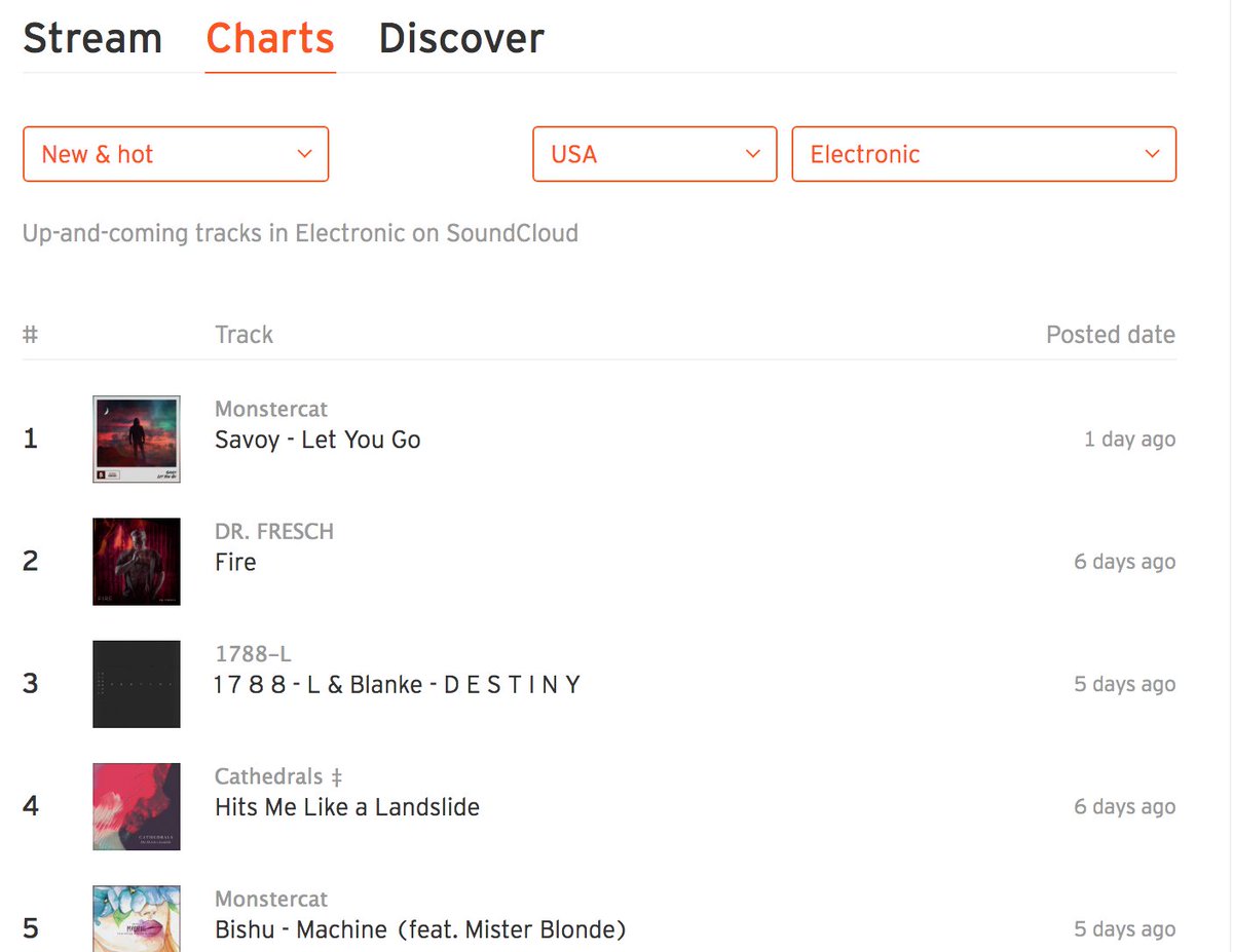 66 best Twitter Soundcloud images on Pholder | Sound Cloud ...