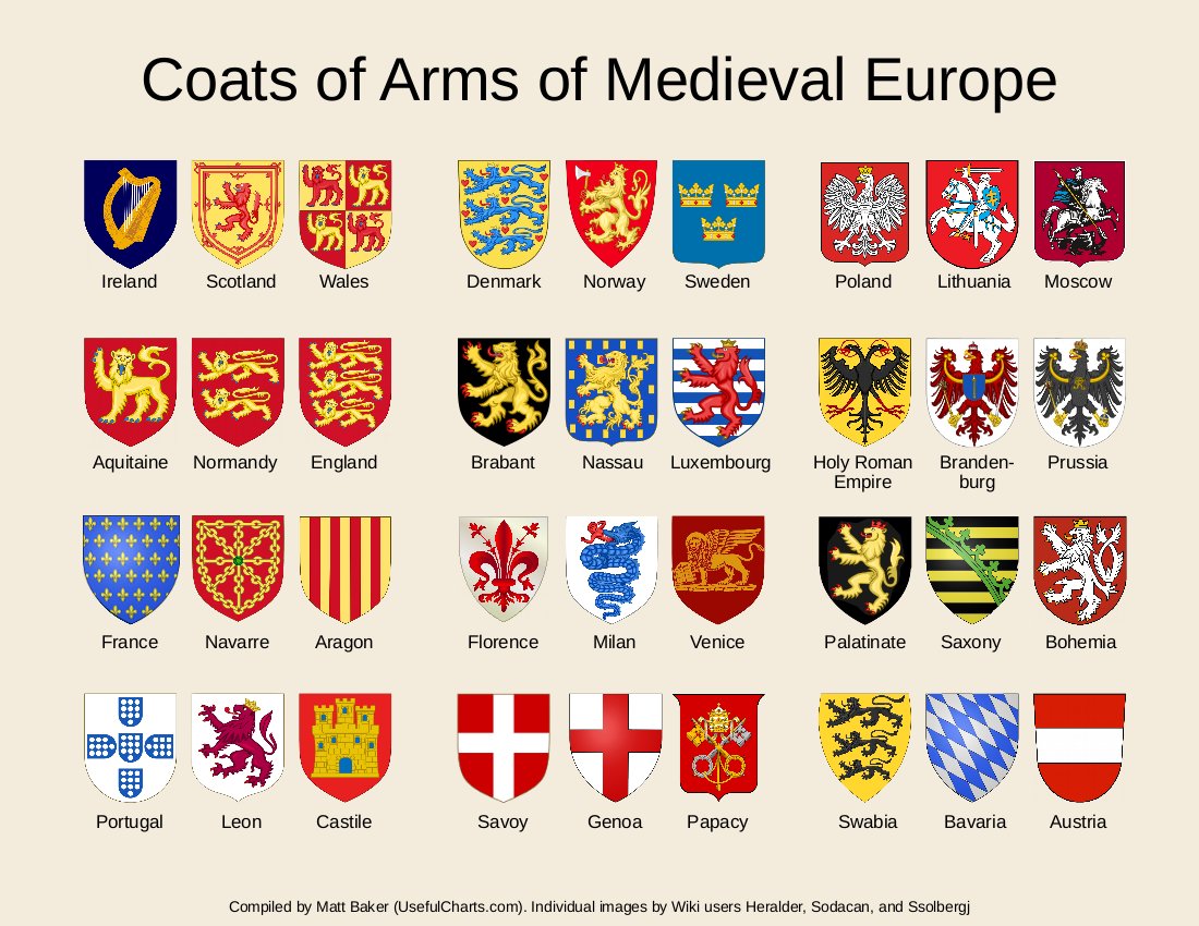 Medieval Military Ranks