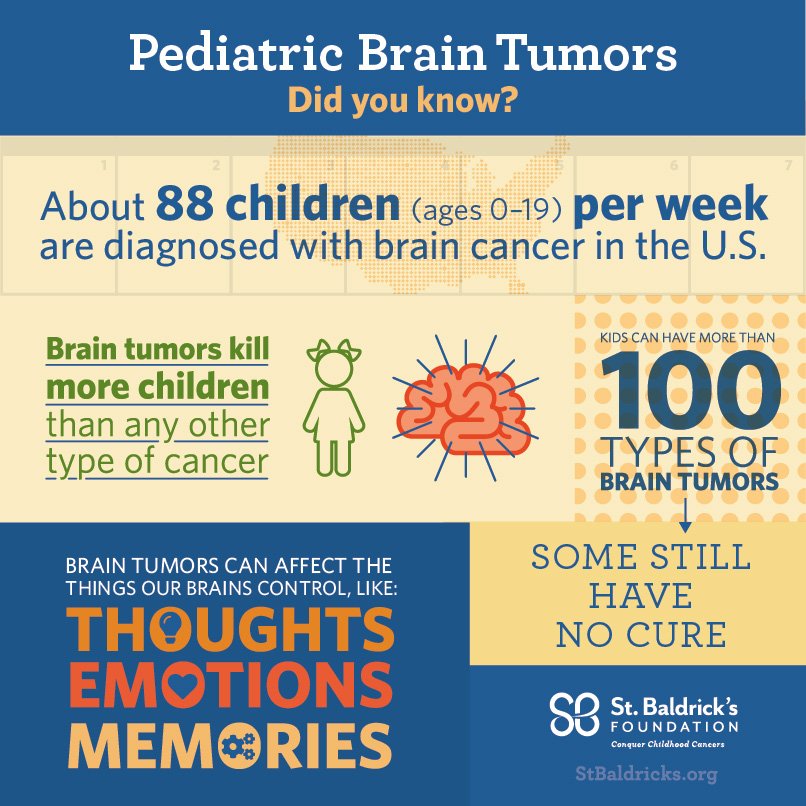 Childhood Brain Cancer Ribbon