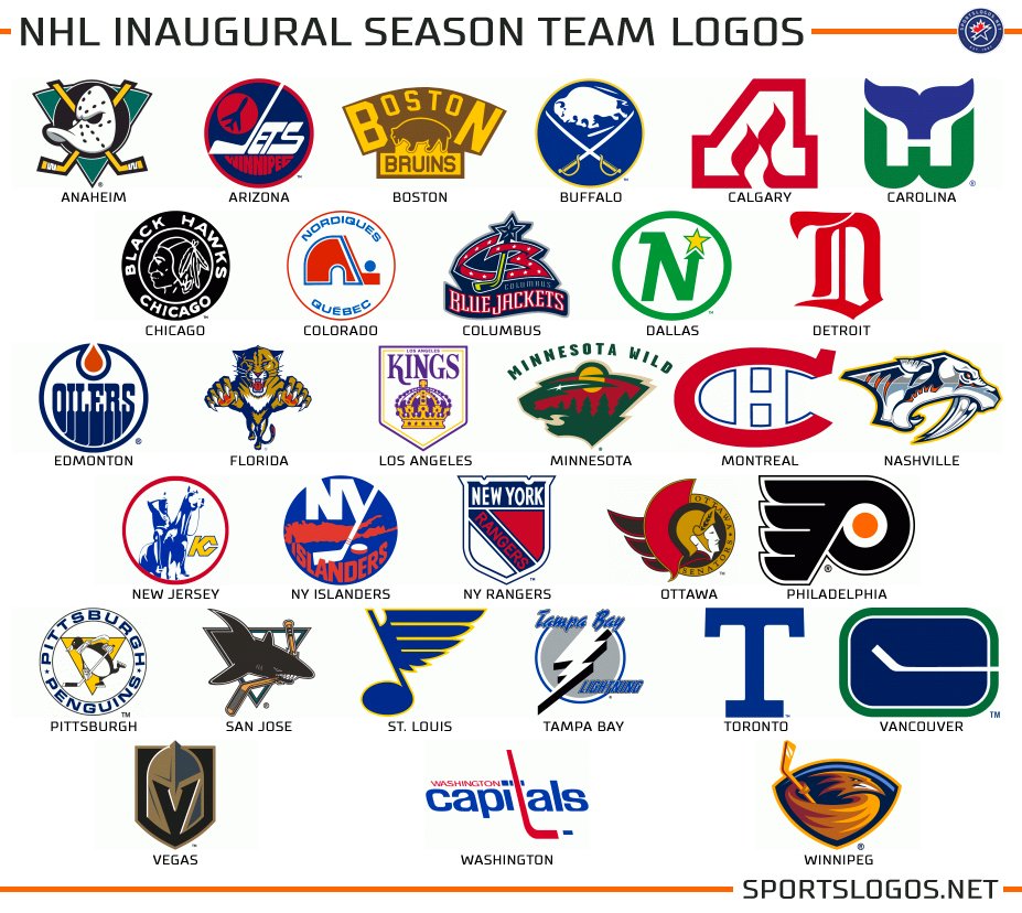 Nhl Teams Names And Logo