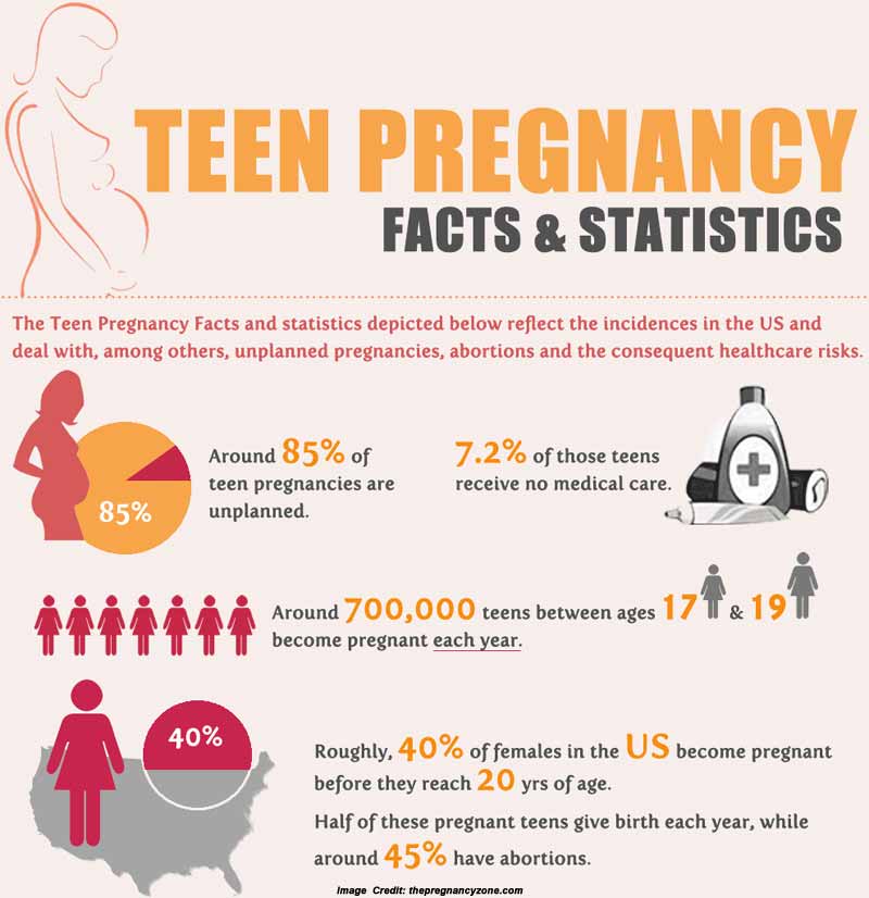 Teen Pregnancy Prevention Month