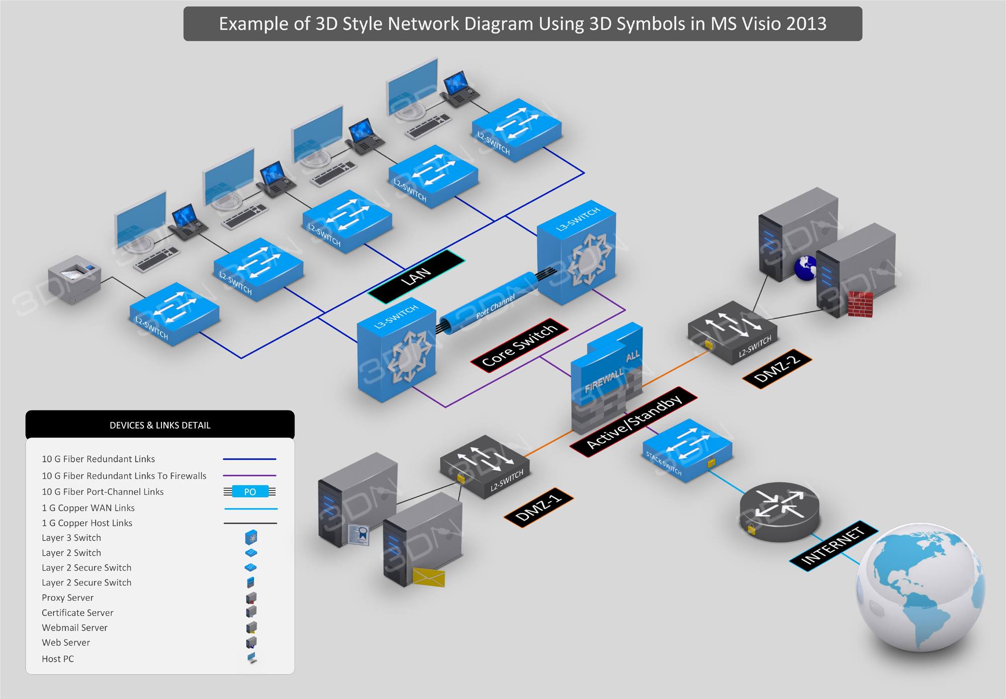 Firewall Symbol Network Diagram