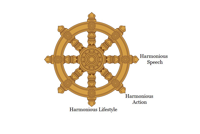 Reincarnation Symbol Buddhism