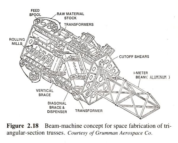 Mars Gravity Space Station Wheel (single Starship launch) : r/SpaceXLounge