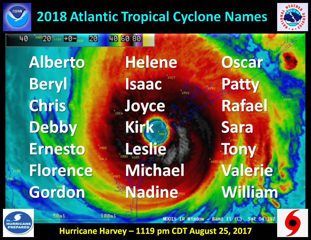 2017 Atlantic Hurricane Names Talking The Tropics With Mike: Last Day
