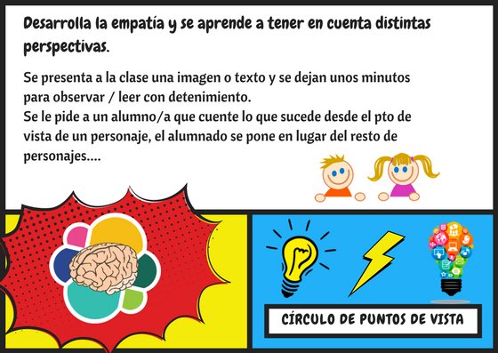 Ostentoso aleatorio Presa circulo de puntos de vista financiero El ...
