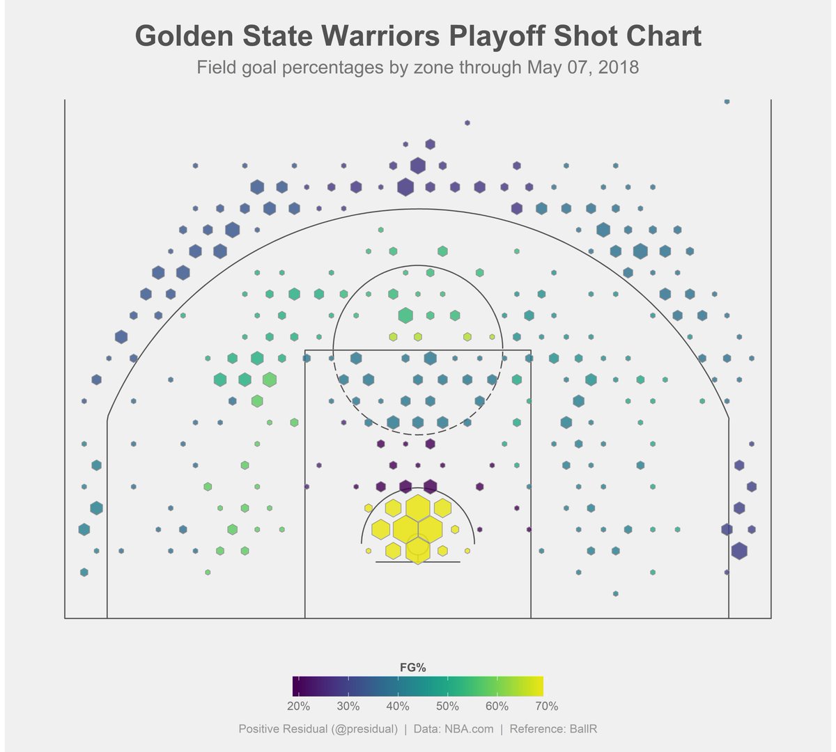 498 best Shot Chart images on Pholder | Nba, Warriors and College ...
