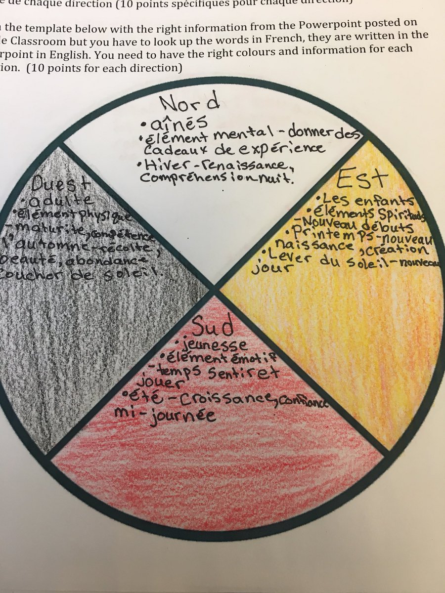 Medicine Wheel Template