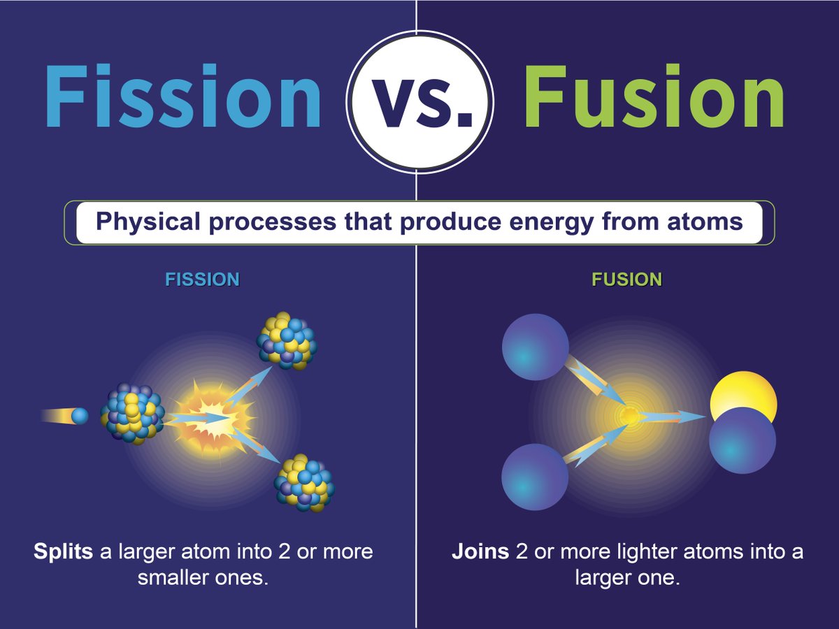 Difference in nuclear fission and fusion - zebrashery