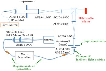 Fiber Mode Scrambler Thorlabs | Reviewmotors.co