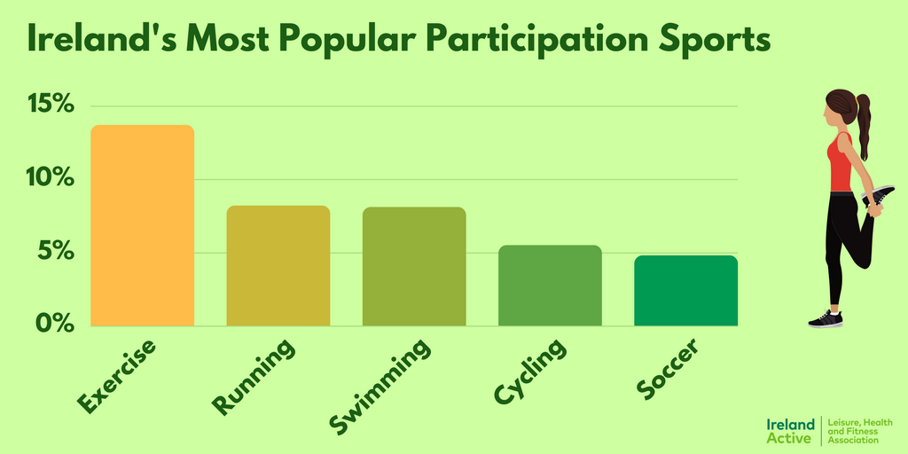 Irish Most Popular Sports