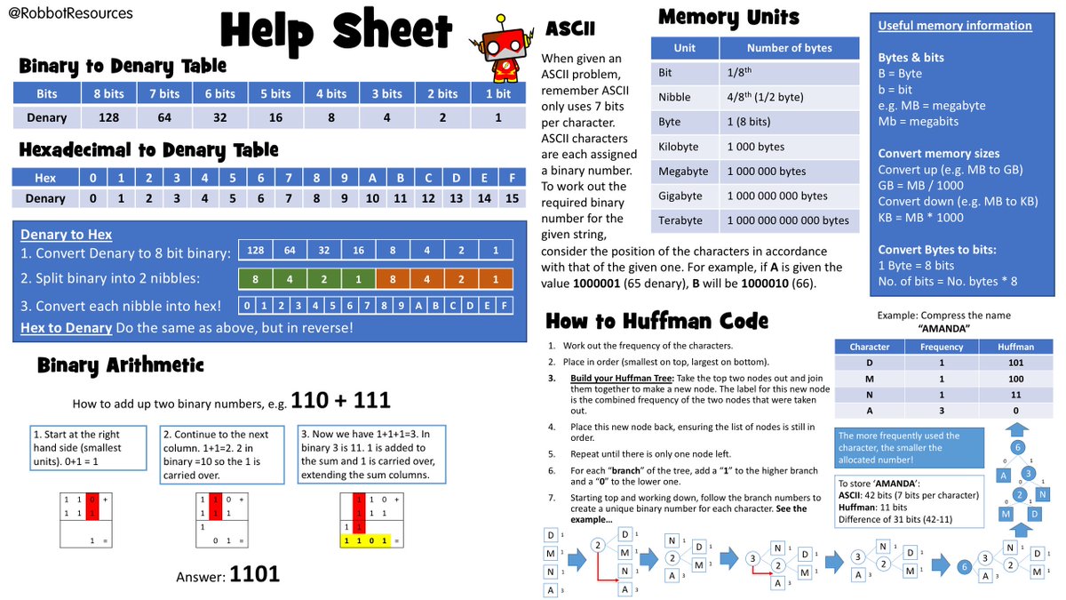 Rob-Bot Teaching Resources (@RobbotResources) | Twitter
