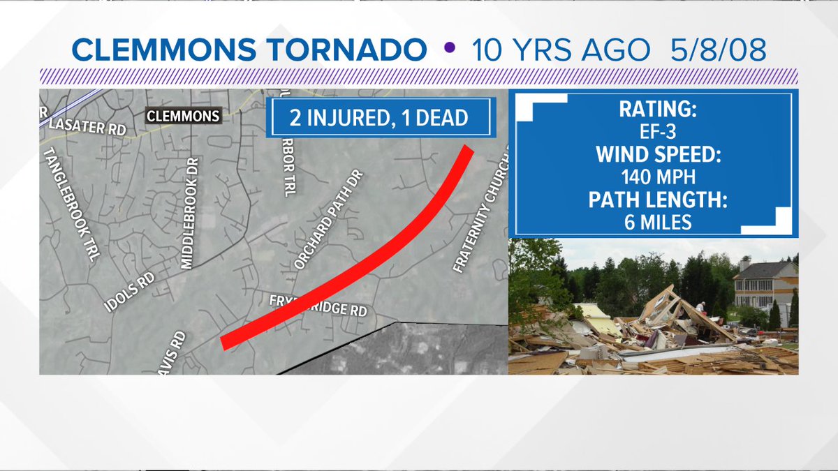 Ten Years Ago: Tornadoes Hit Clemmons and Greensboro | wfmynews2.com