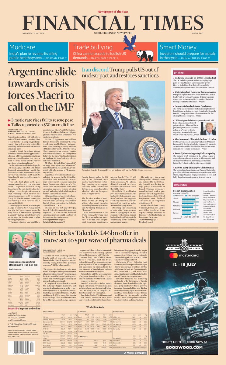 Financial newspapers