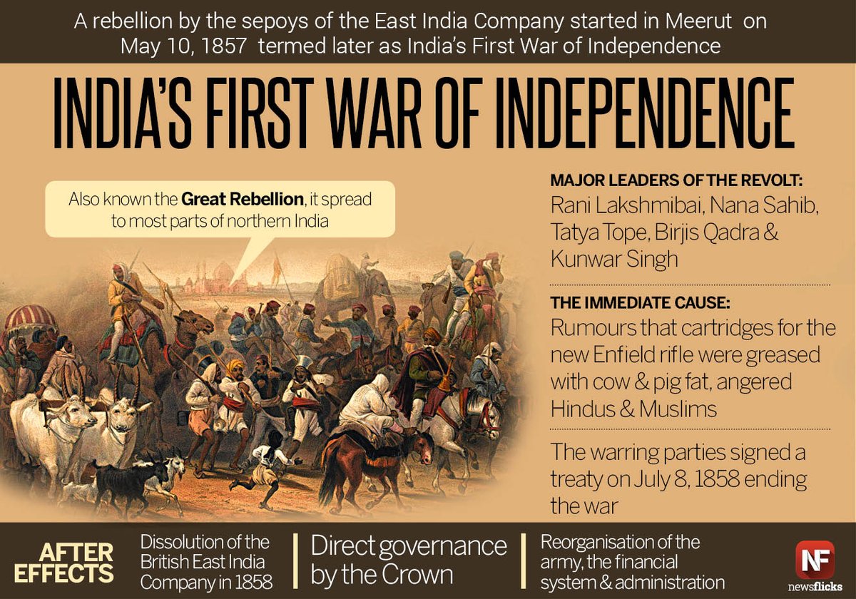 Immediate Causes Of Revolt Of 1857 Bhil Revolts 1818, History, Causes,
