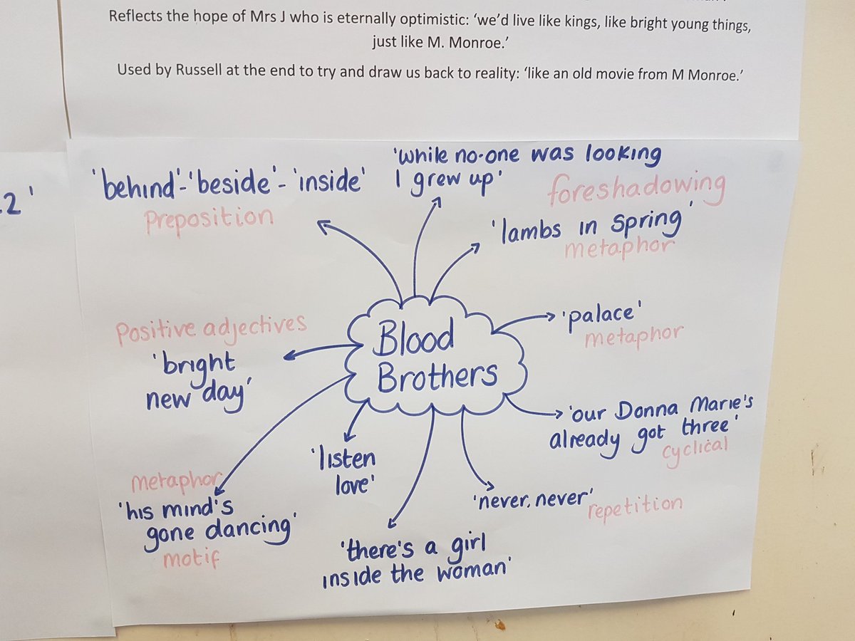 Blood Brotherhood Quotes WrcEngLangLit On X: "English Literature AQA