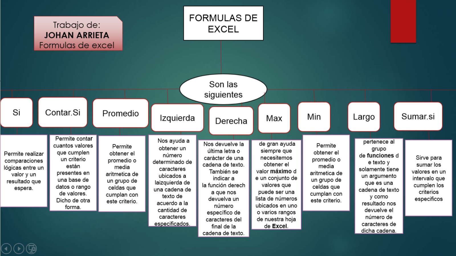 Las Funciones De Excel Mapa Mental Images - vrogue.co Las Funciones De Excel Mapa Mental Images - vrogue.co
