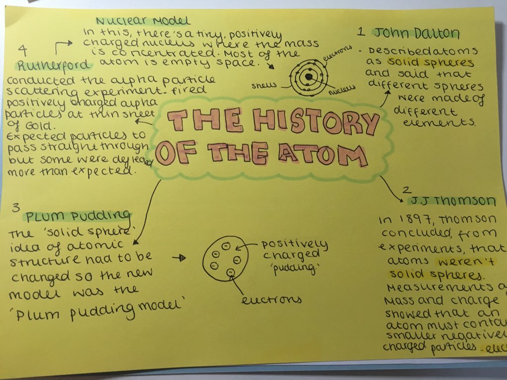 GCSE Notes on Twitter: "It’s not that detailed I did it for chemistry ...
