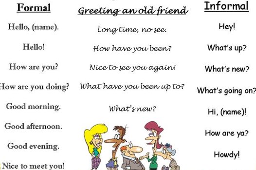 Formal Greetings In English