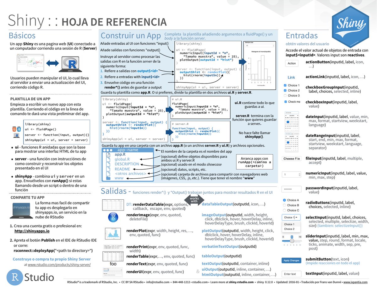 New Shiny Cheat Sheet And Video Tutorial RStudio Blog, 40% OFF New Shiny Cheat Sheet And Video Tutorial RStudio Blog, 40% OFF