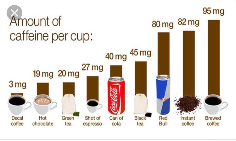 How Much Caffeine Should You Have In A Day Sales Prices Save 59 how-much-caffeine-should-you-have-in-a-day-sales-prices-save-59