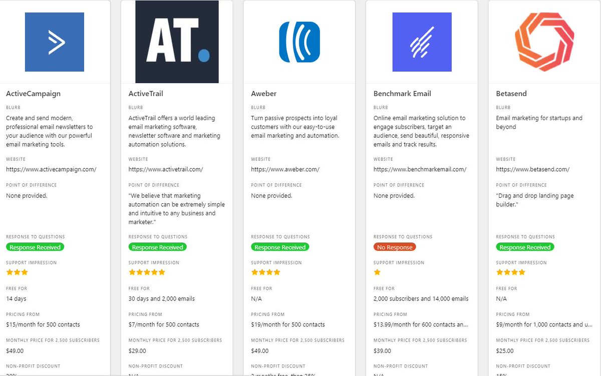 Email marketing software comparisons - mserlculture