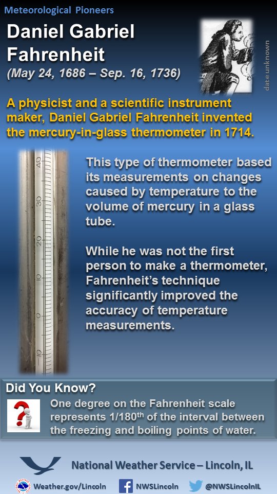Daniel Gabriel Fahrenheit Inventions