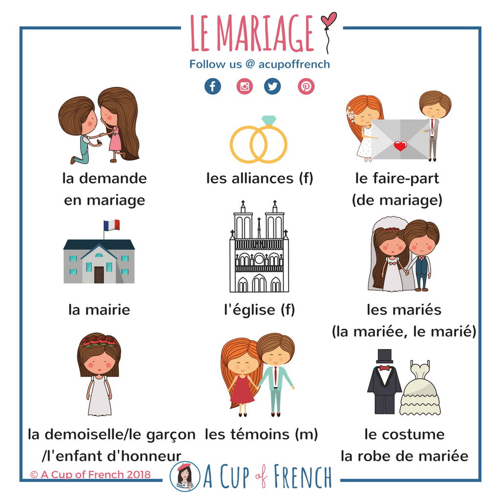 Le mariage | Margarita Beatriz Vicente Aparicio | EducaMadrid