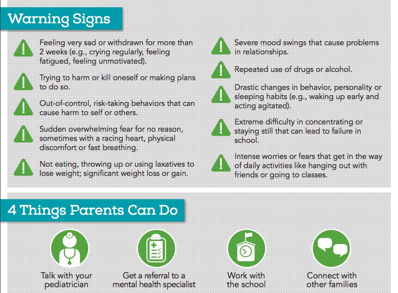 GeorgiaVoices on Twitter: "Know the warning signs of a mental illness ...
