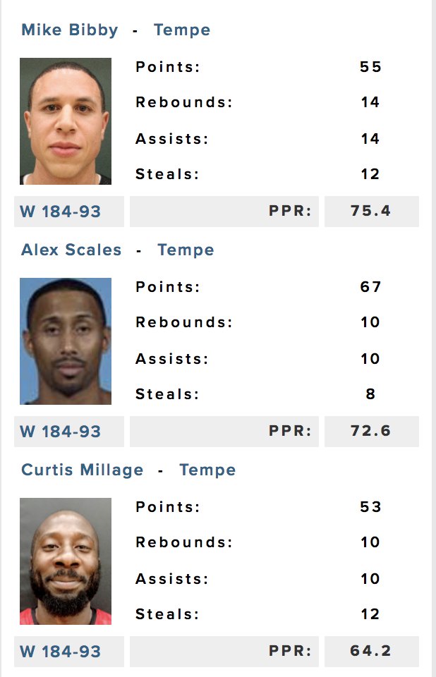 Ultimate Hoops (@UltimateHoops) | Twitter